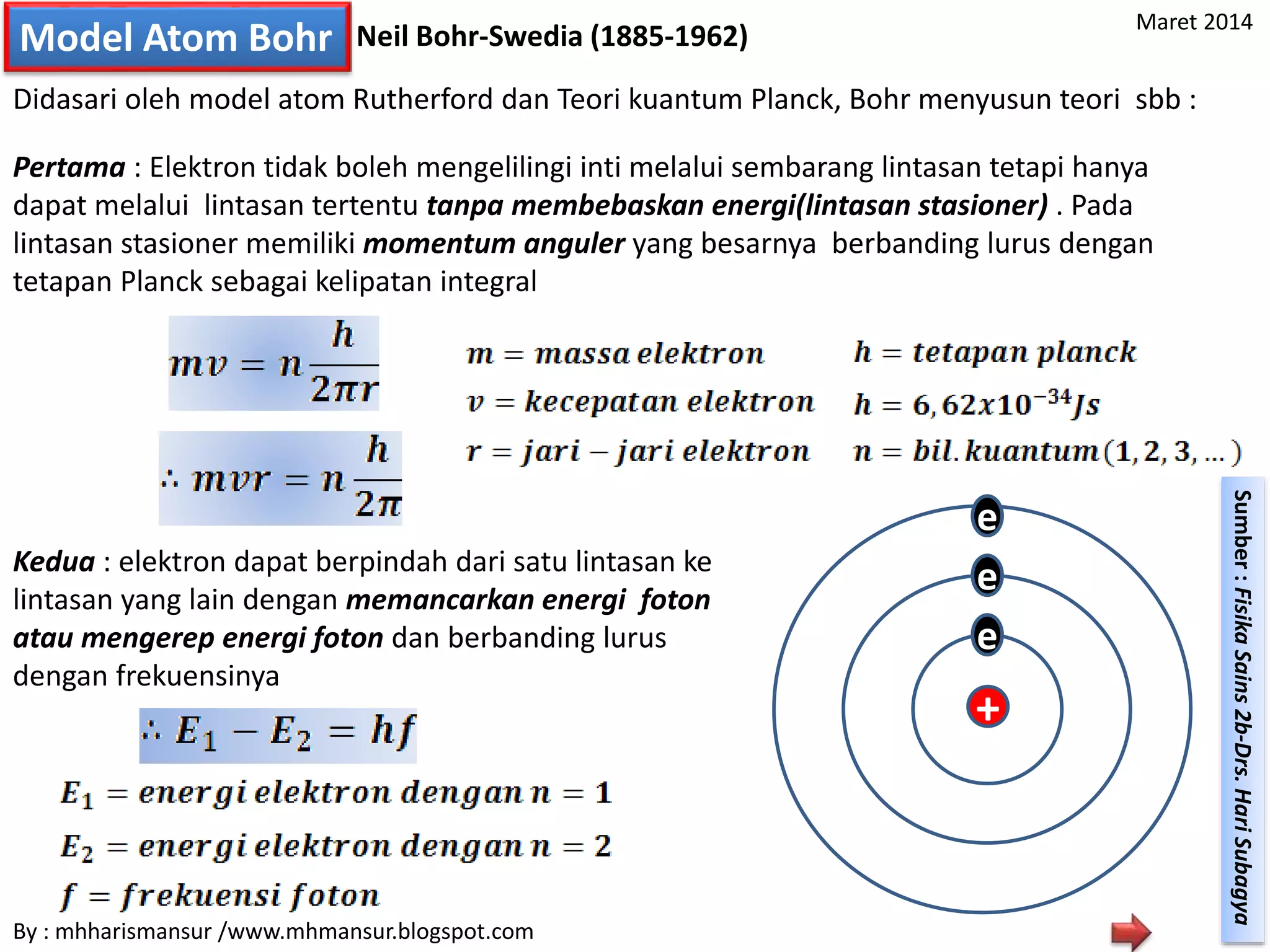 Model atom bohr | PPSX