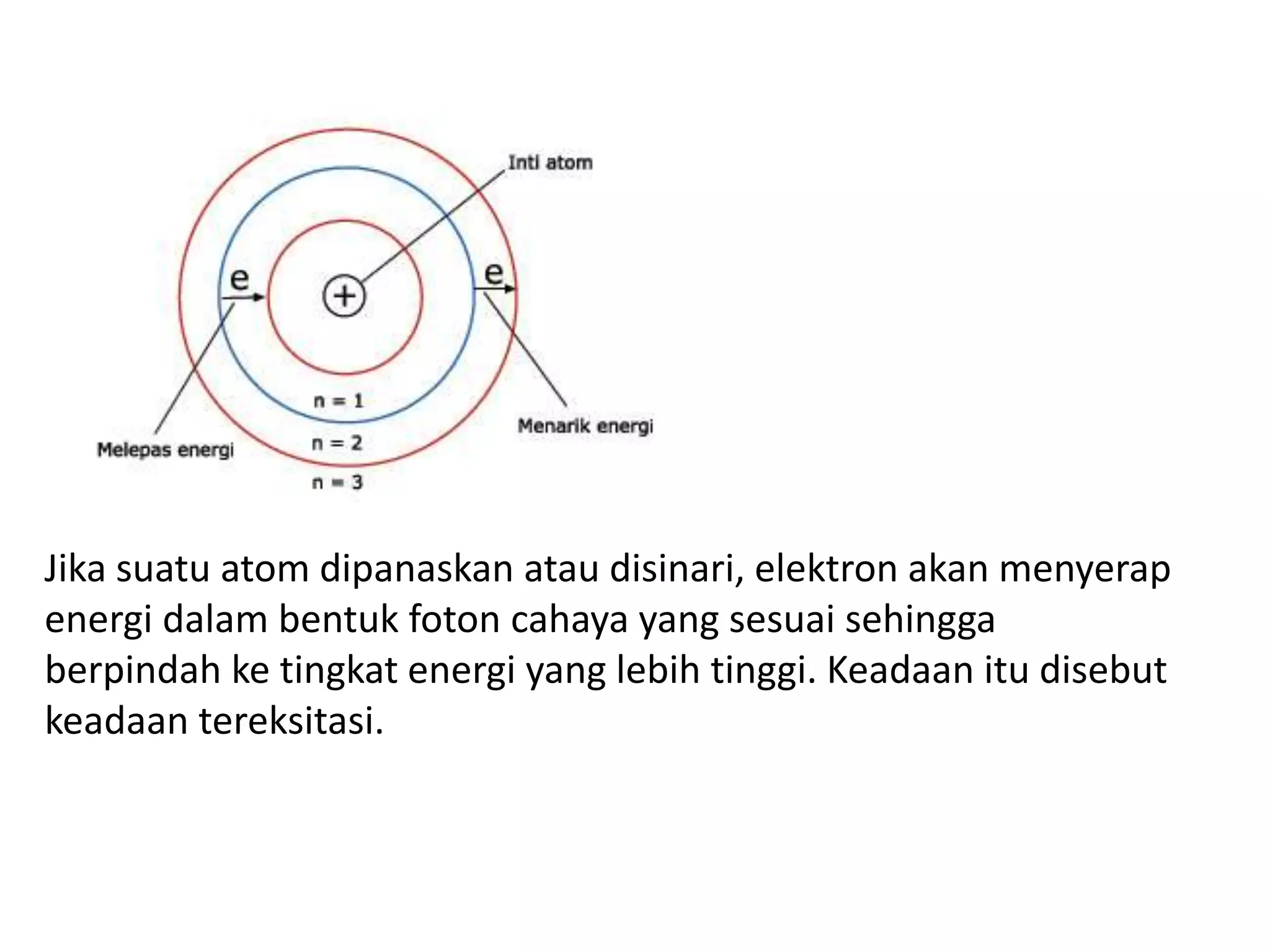 Model atom bohr | PPTX