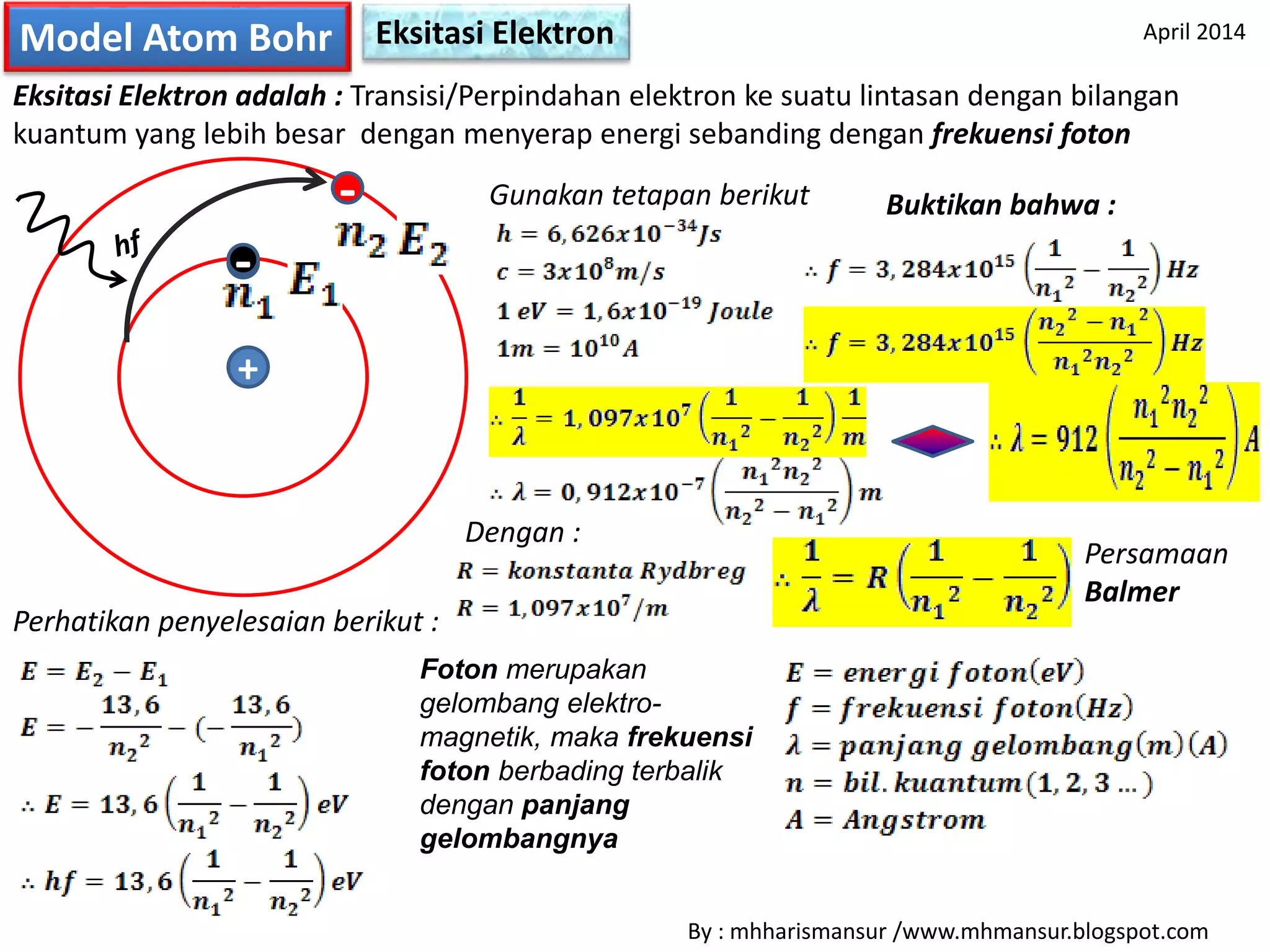 Model atom bohr(eksitasi elektron) | PPSX