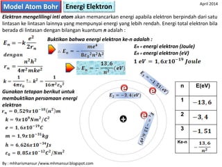 Model atom bohr(energi elektron) | PPSX