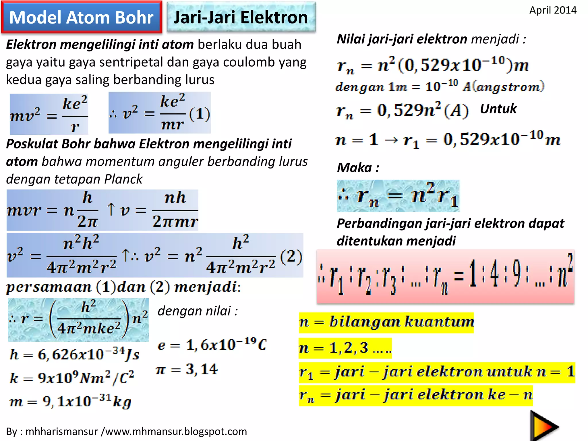 Model atom bohr(full version) | PPSX