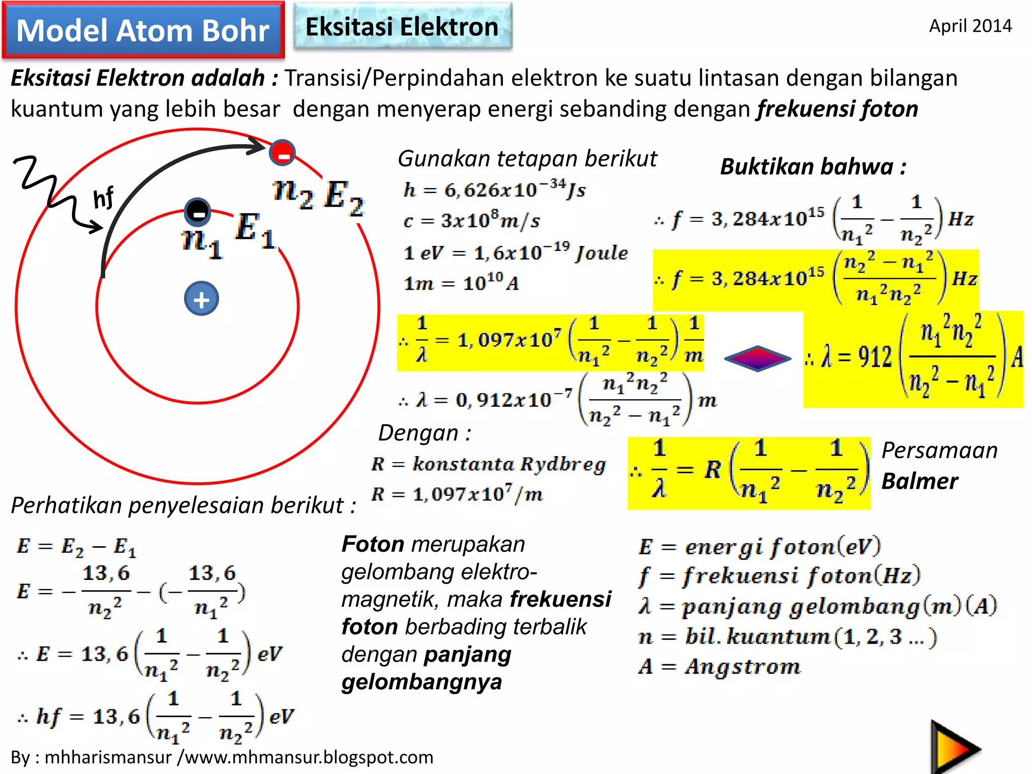 Model atom bohr(full version) | PPSX