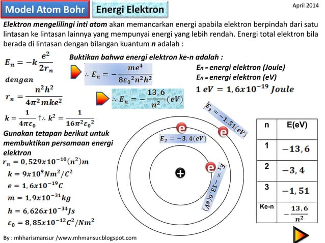 Model atom bohr(full version) | PPSX