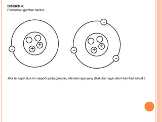 Model atom kls 9 | PPTX