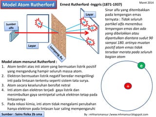 Model atom rutherford | PPT