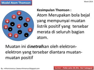 Model atom thomson | PPSX