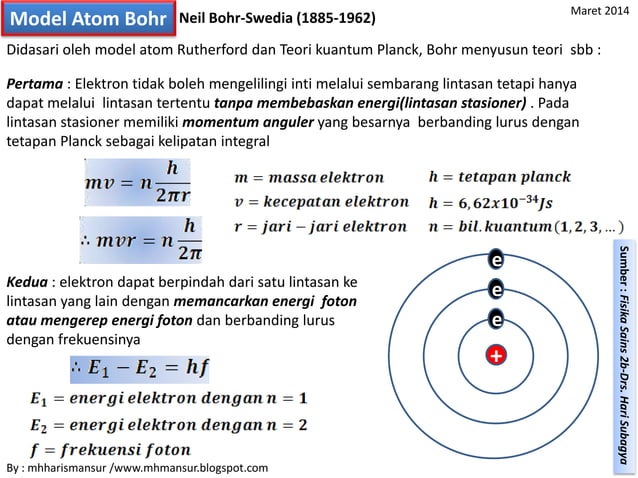 Model atom bohr(postulat) | PPSX
