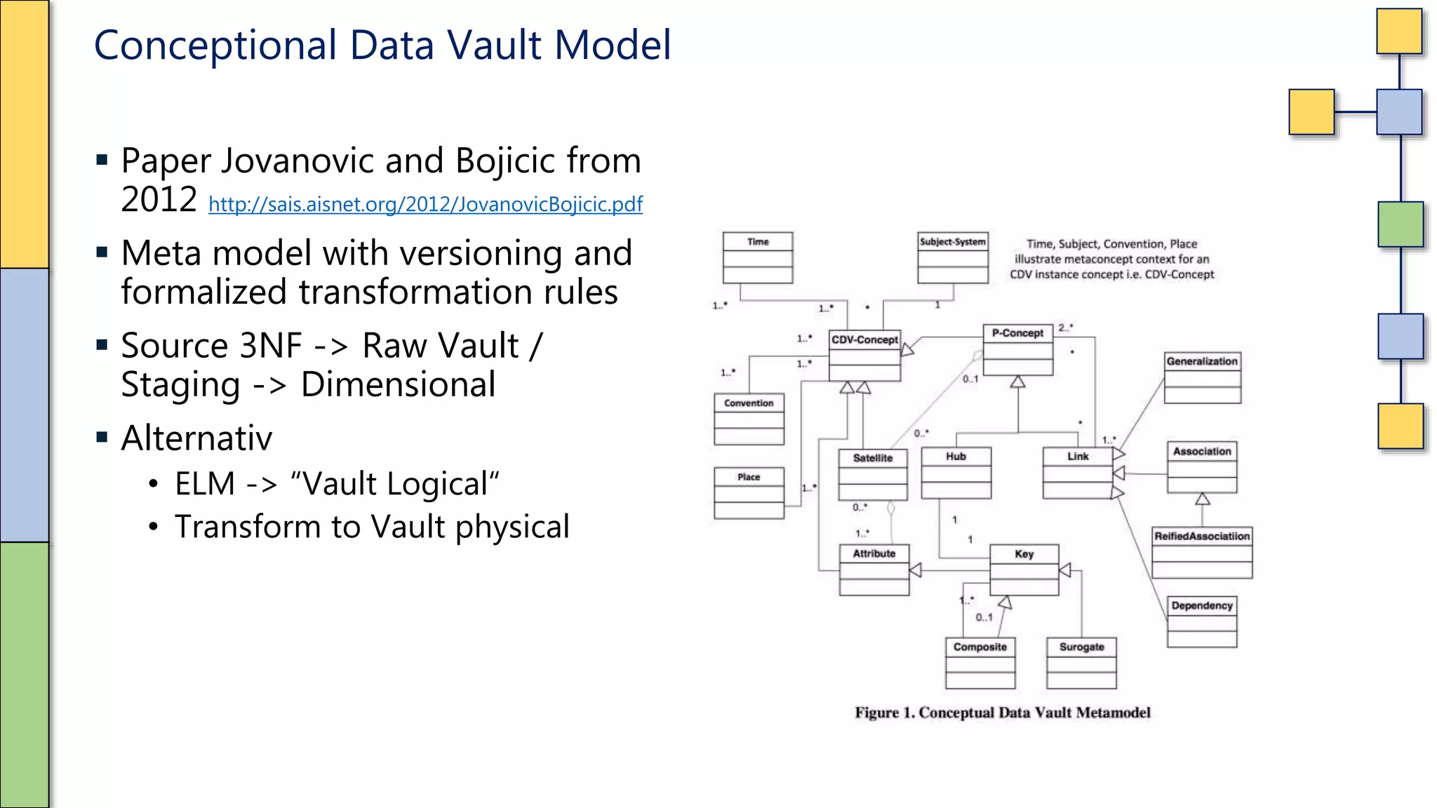 Conceptional Data Vault | PPTX