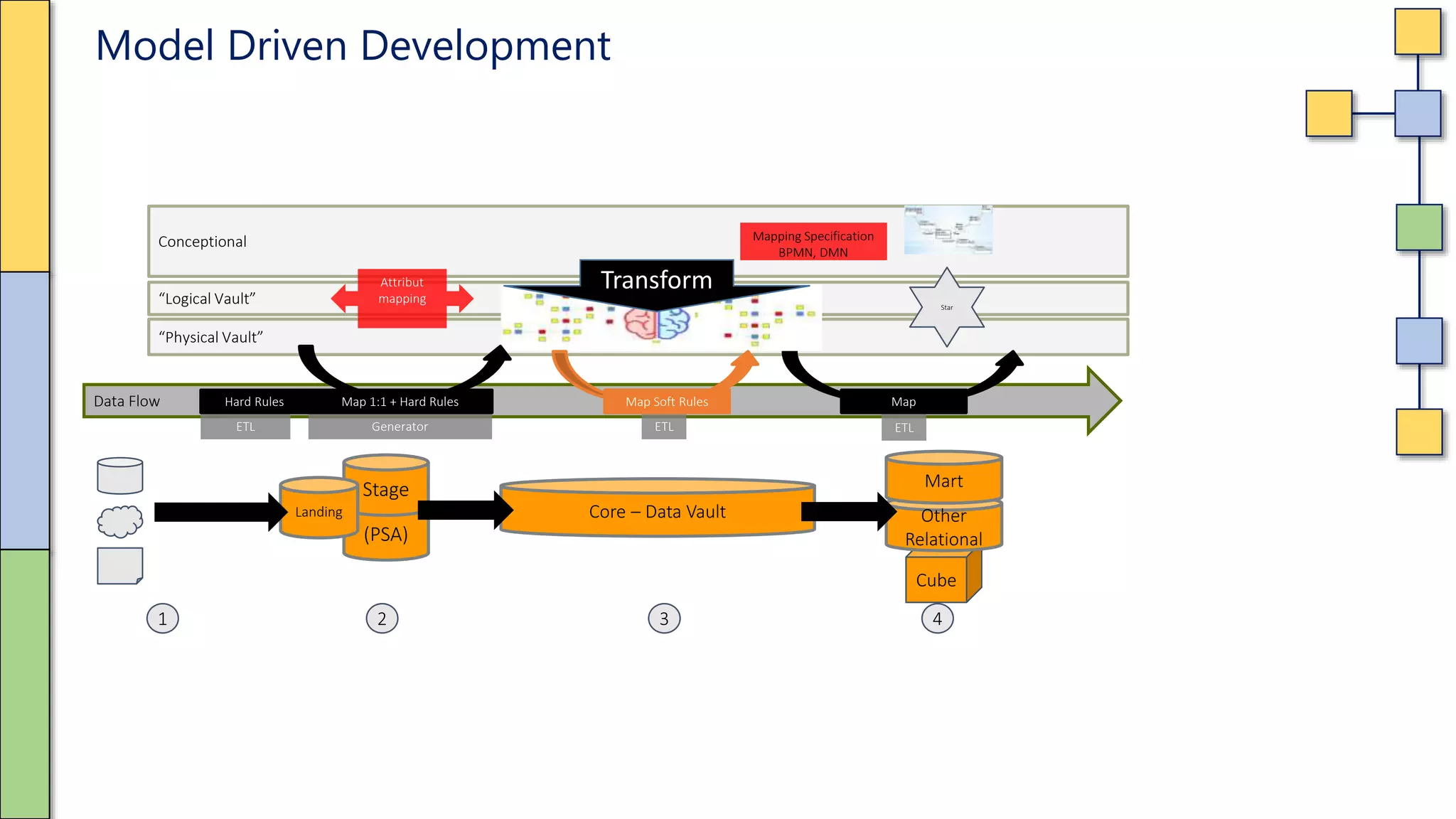 Conceptional Data Vault | PPTX