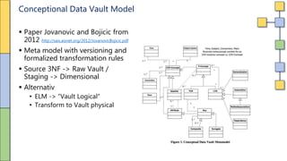 Conceptional Data Vault | PPTX