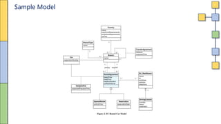 Conceptional Data Vault | PPTX