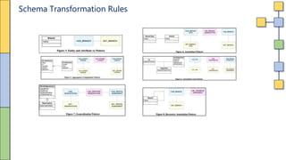 Conceptional Data Vault | PPTX