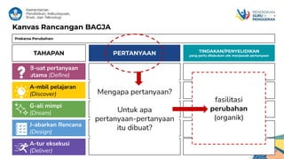 Model BAGJA Inkuiri Apresiatif Kelompok 1.pdf