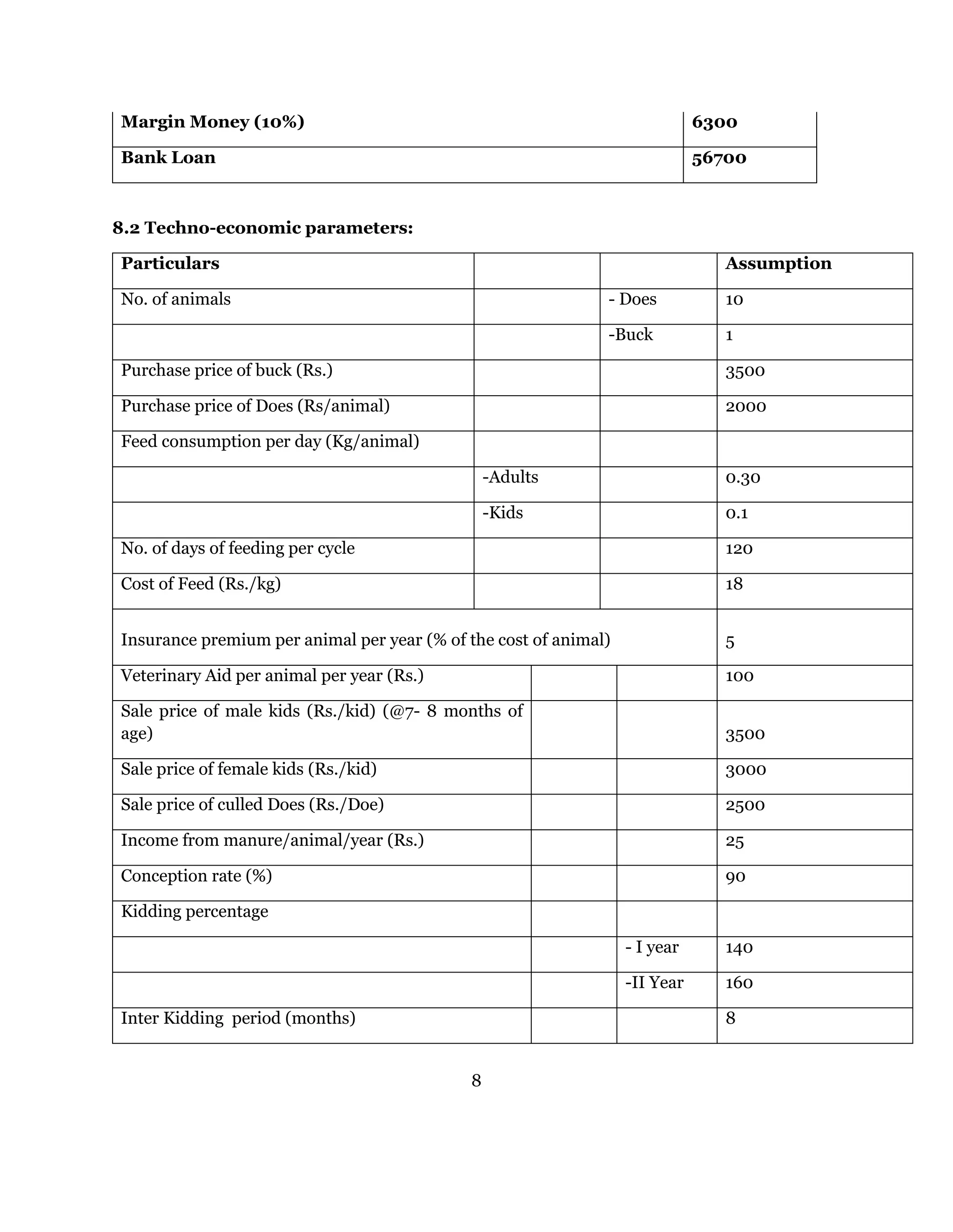 Model bankable scheme on goat - NABARD - 10 animals | PDF