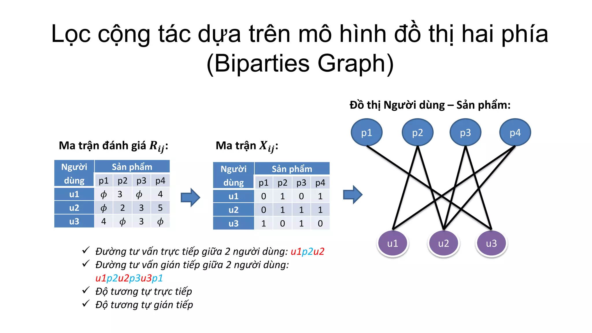 Model based collaborative filtering | PDF