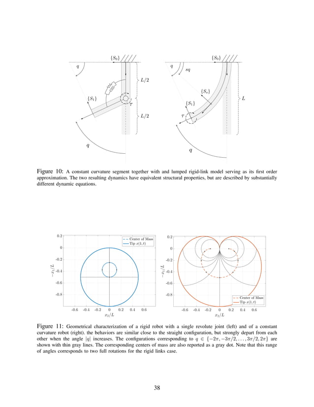 Model-Based Control of Soft Robots and Optimal.pdf