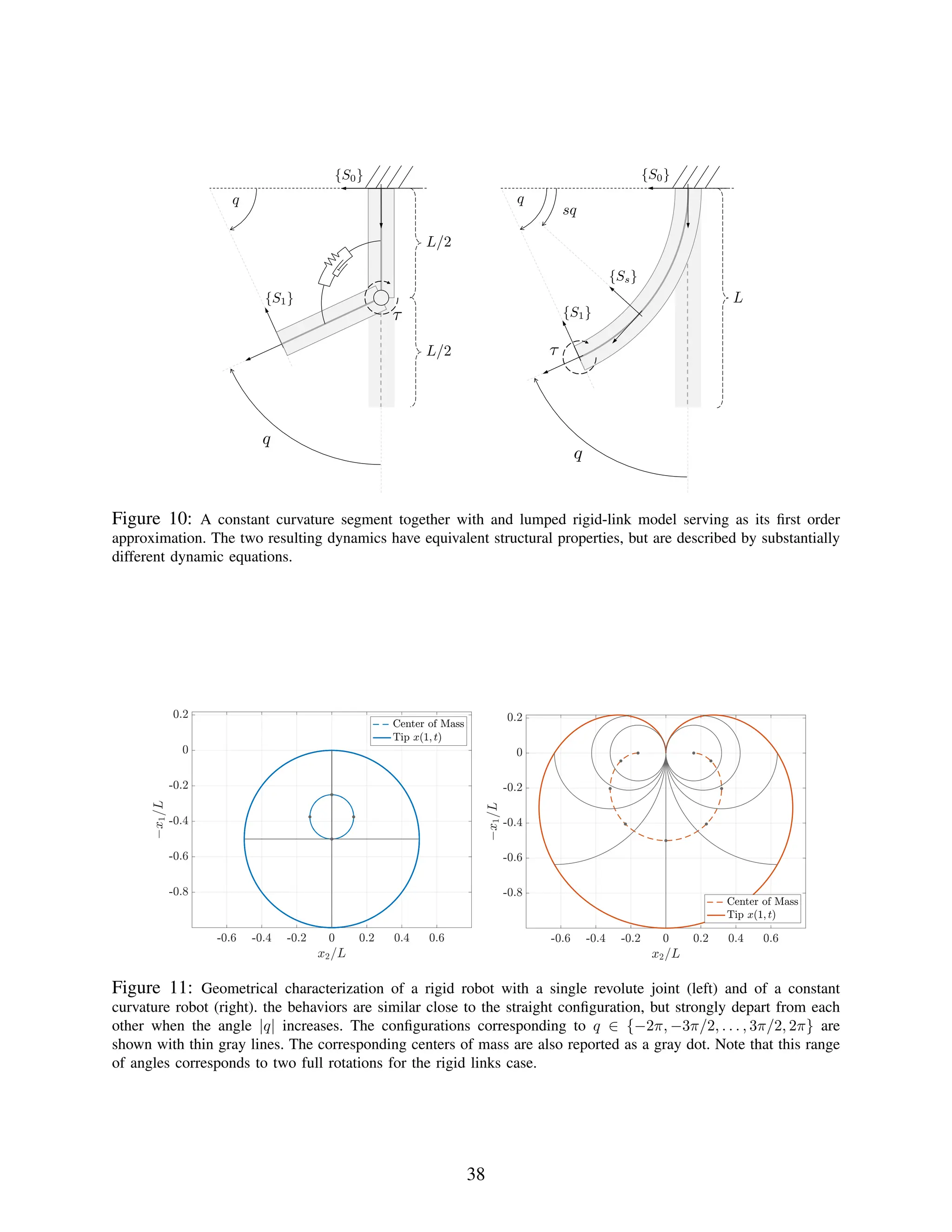 Model Based Control of Soft Robots and Optimal.pdf