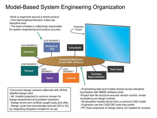 Model based engineering tutorial thomas consulting 4_sep13-1 | PPTX