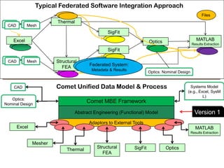 Model based engineering tutorial thomas consulting 4_sep13-1 | PPT