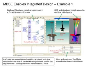 Model based engineering tutorial thomas consulting 4_sep13-1 | PPT