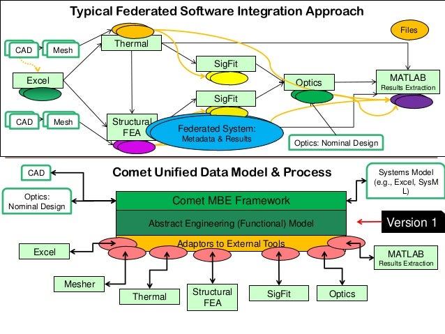 Model based engineering tutorial thomas consulting 4_sep13-1