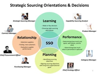 Model based strategic sourcing | PPTX