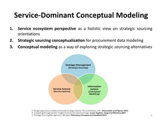 Model based strategic sourcing | PPTX