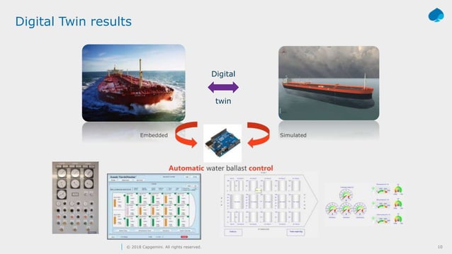 Model based systems engineering | PPTX