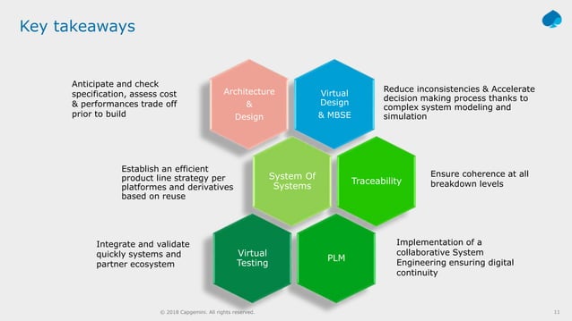 Model based systems engineering | PPTX