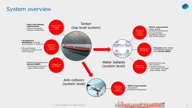 Model based systems engineering | PPTX