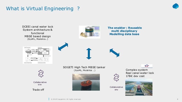Model based systems engineering