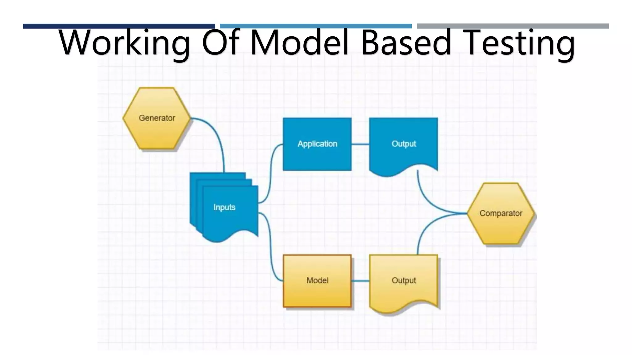 Model Based Testing Ppt