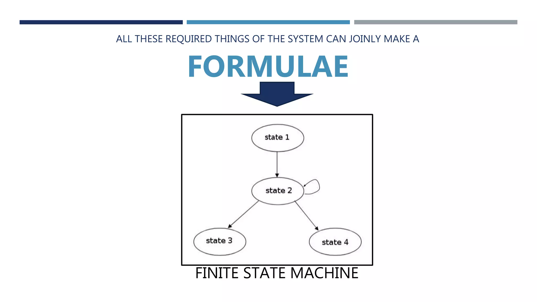 Model based testing | PPTX