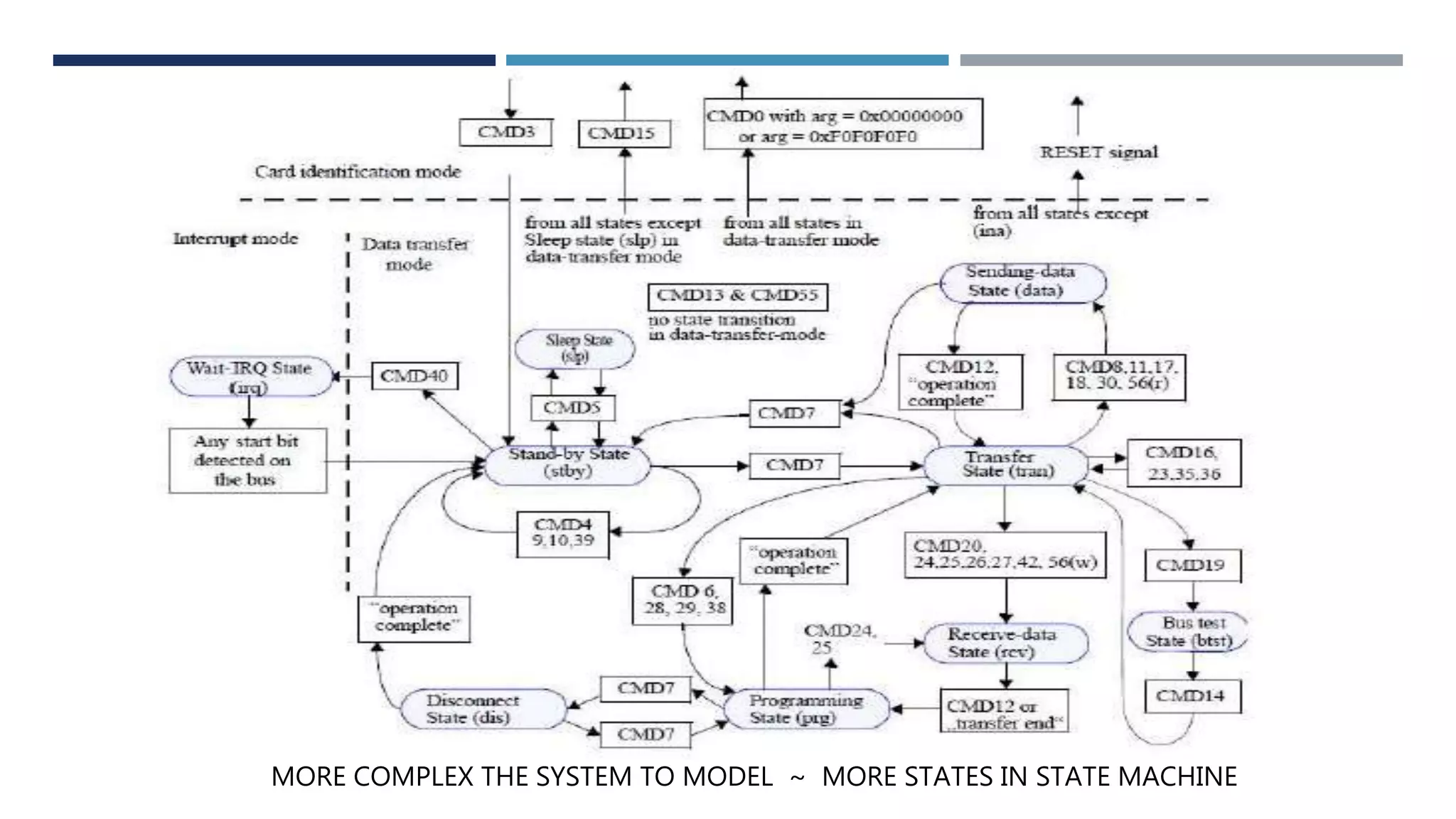 Model Based Testing Ppt 9493