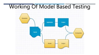 Model based testing | PPT