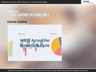 Model Based Testing (MBT) Course, Tutorial, Techniques and Advantages ...
