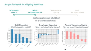 Model bias in AI | PDF | Computer Software and Applications | Computing