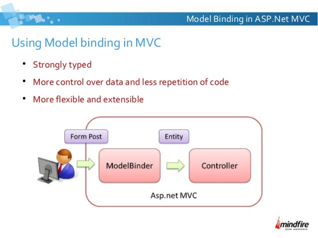Model Binding In Aspnet Mvc