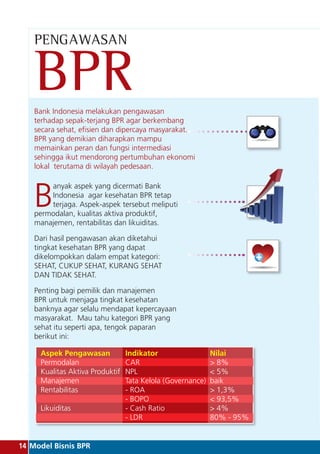 Model Bsnis BPR | PDF