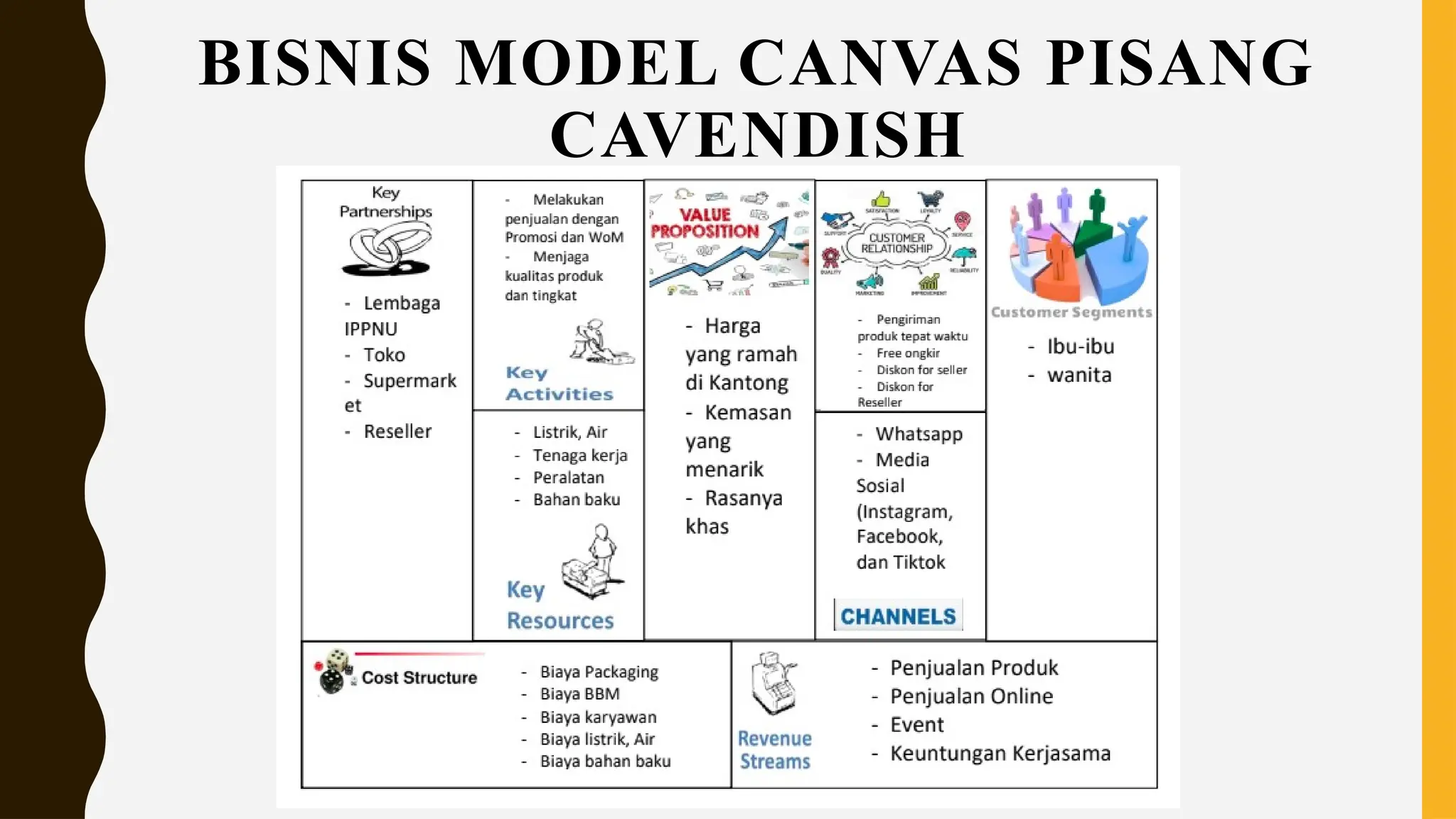 Model Bisnis Canvas for student university.pptx