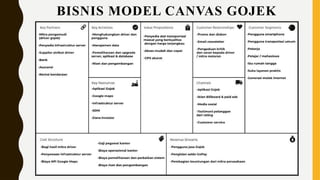 Model Bisnis Canvas for student university.pptx