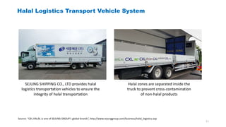 Halal Logistics Business Model | PPTX