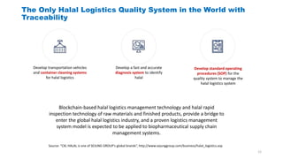 Halal Logistics Business Model | PPTX