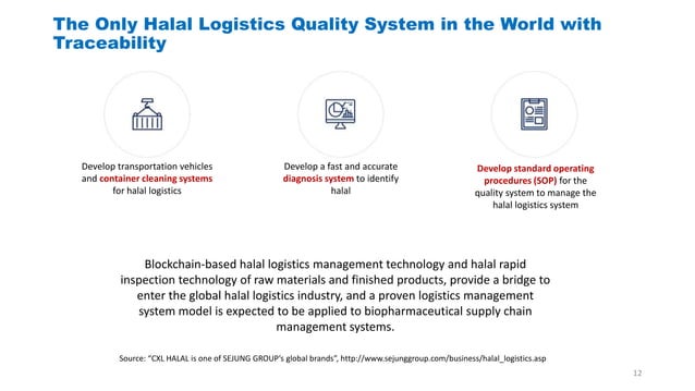 Halal Logistics Business Model | PPTX | Logistics and Transportation ...