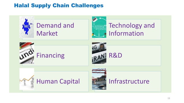 Halal Logistics Business Model | PPTX | Logistics and Transportation ...