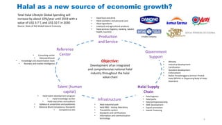 Halal Logistics Business Model | PPTX