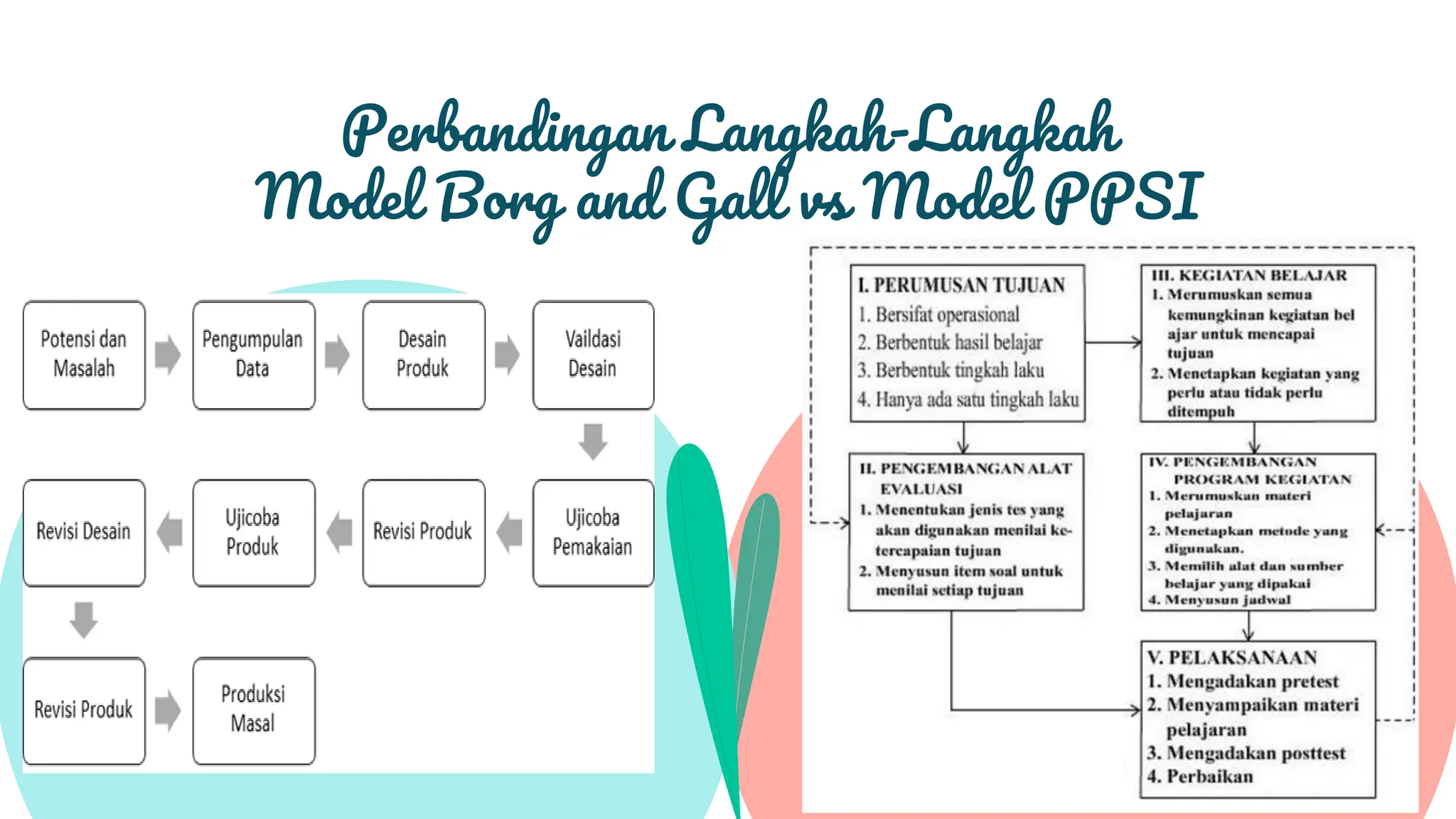 Model Borg and Gall - Hidayatul Anwar.pdf