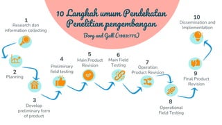 Model Borg and Gall - Hidayatul Anwar.pdf