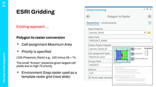 Model Build ArcPy Into Your FME Workflows | PDF