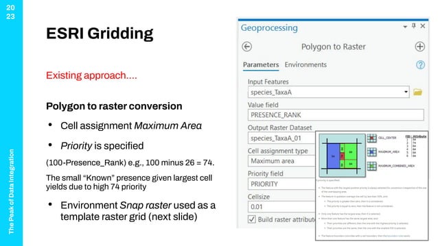 Model Build ArcPy Into Your FME Workflows | PDF